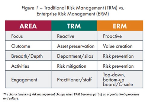 ASHRM Executive Director Matt Hornberger: Leveraging the Value of Enterprise Risk Management in ...
